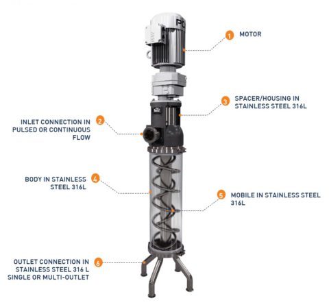 Dosymix™ Inline Mixer - Thermaflo