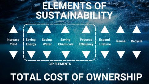 CIP - Performance & Sustainability - Thermaflo
